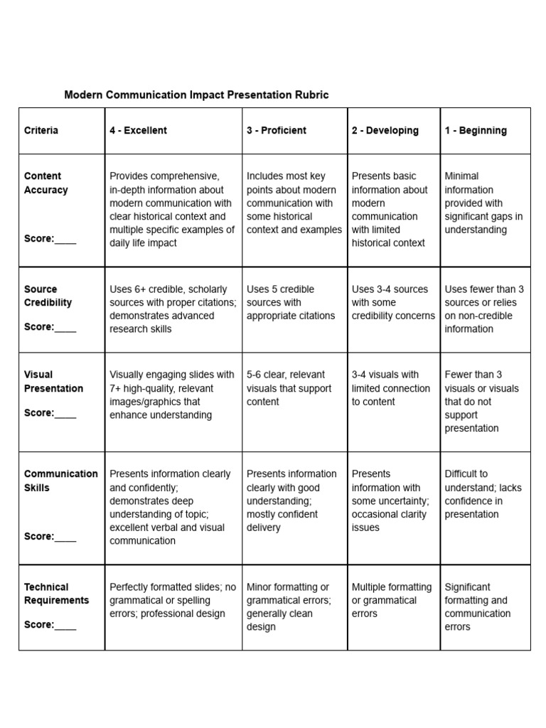 Project Rubric | PDF | Communication | Artificial Intelligence