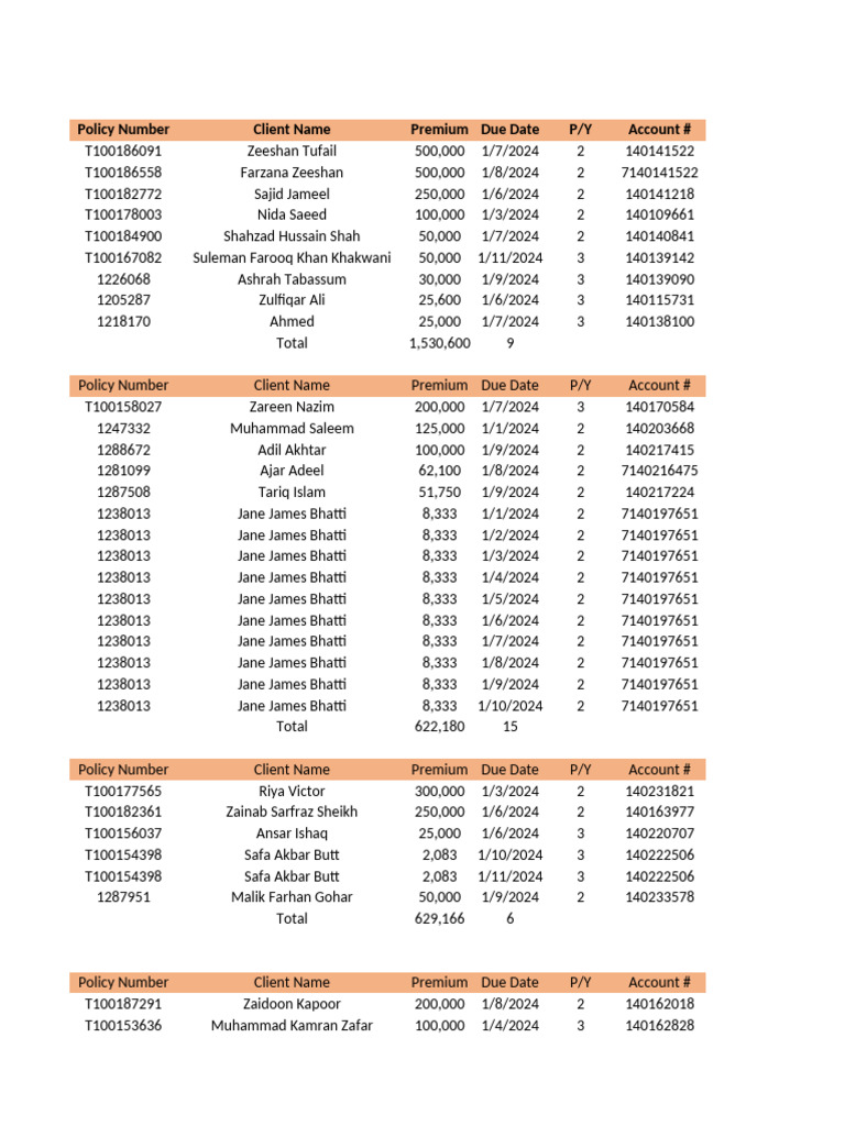 Farwa Data Jan To Dec 2024 | PDF