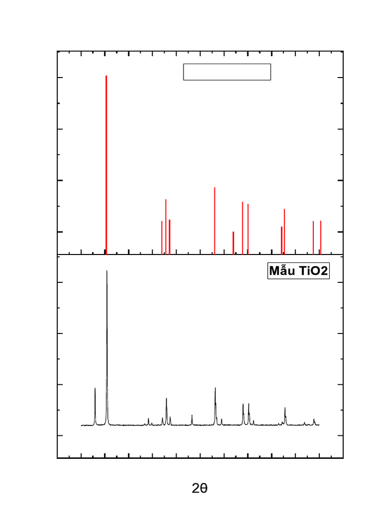 Dương Hoài Ninh - 22140150 - N P Báo Cáo XRD | PDF