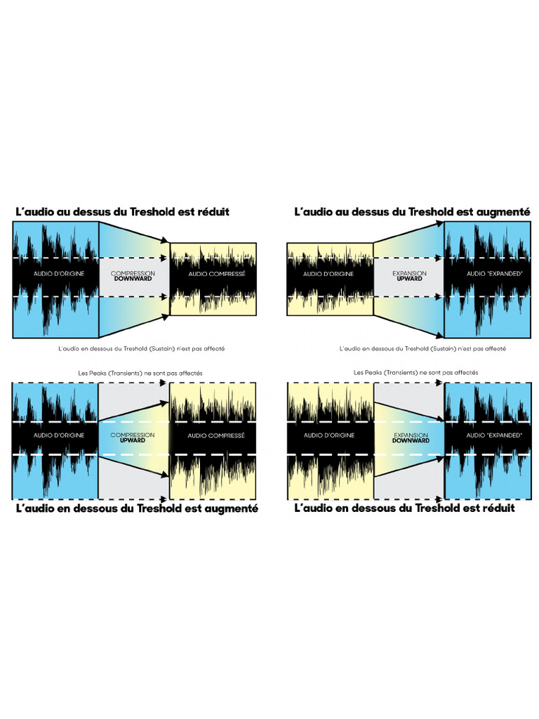 MJ TUTORIELS - Compression Expansion Modes - JPG | PDF