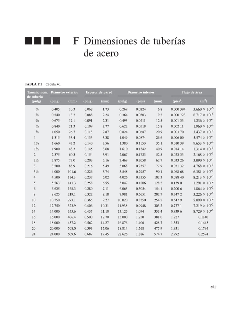 Tablas de Tuberias Normalizadas | PDF