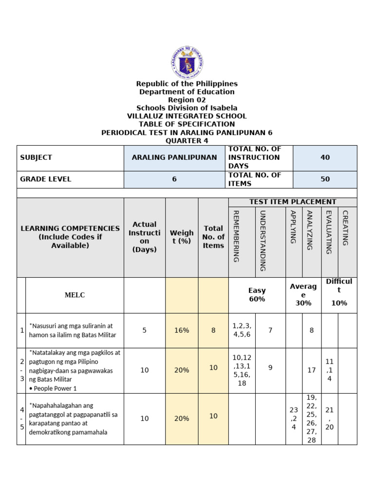 AP 6 TOS & ANSWER KEY | PDF