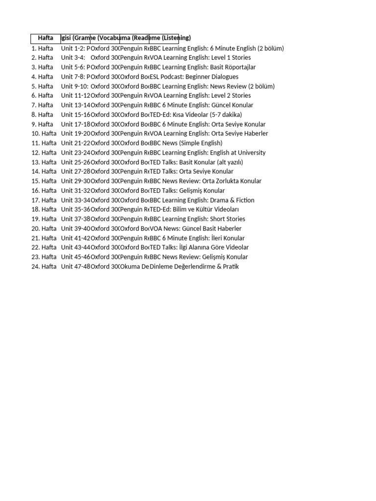 6 Aylik Ingilizce Calisma Programi | PDF