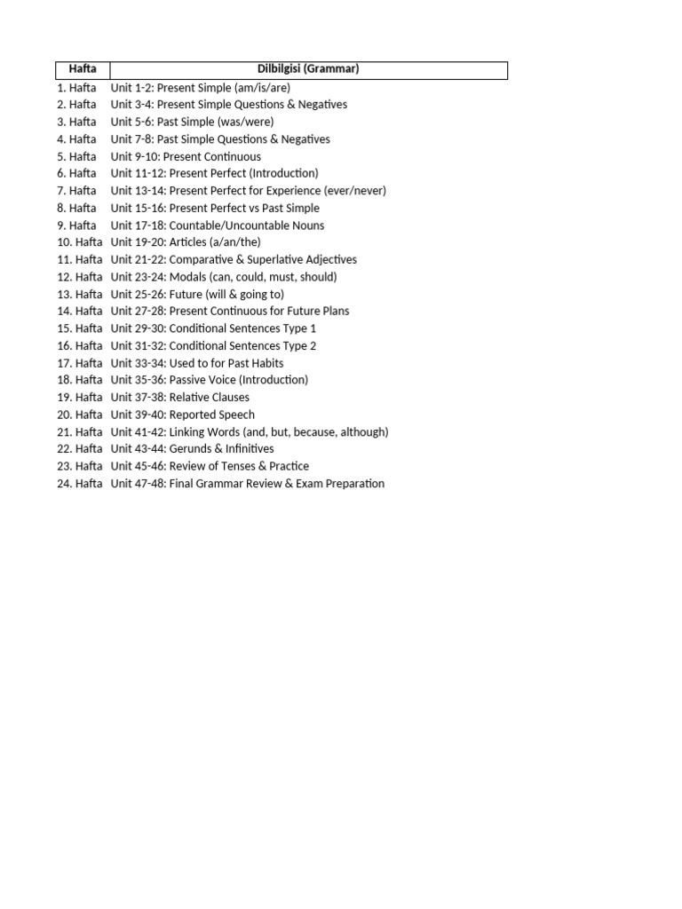 6 Aylik Ingilizce Calisma Programi | PDF