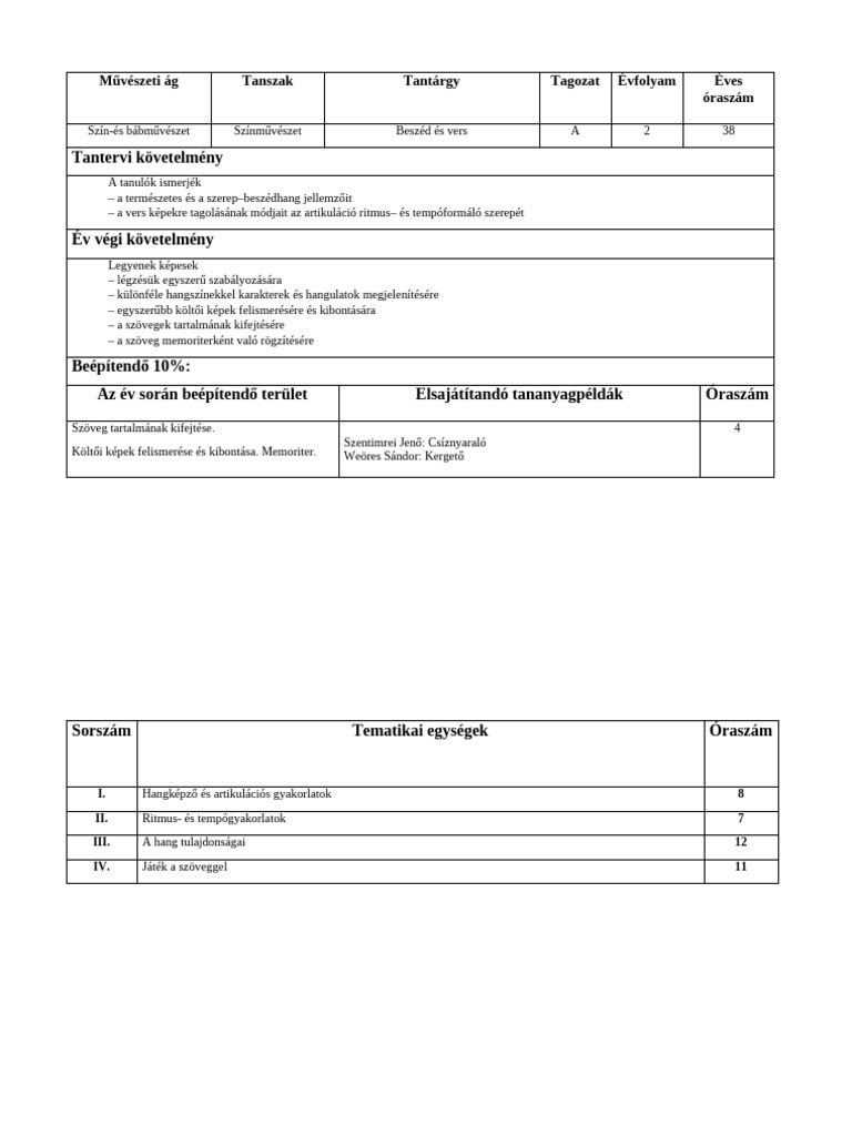 tematikus_terv_beszed_es_vers_a2 (3) | PDF