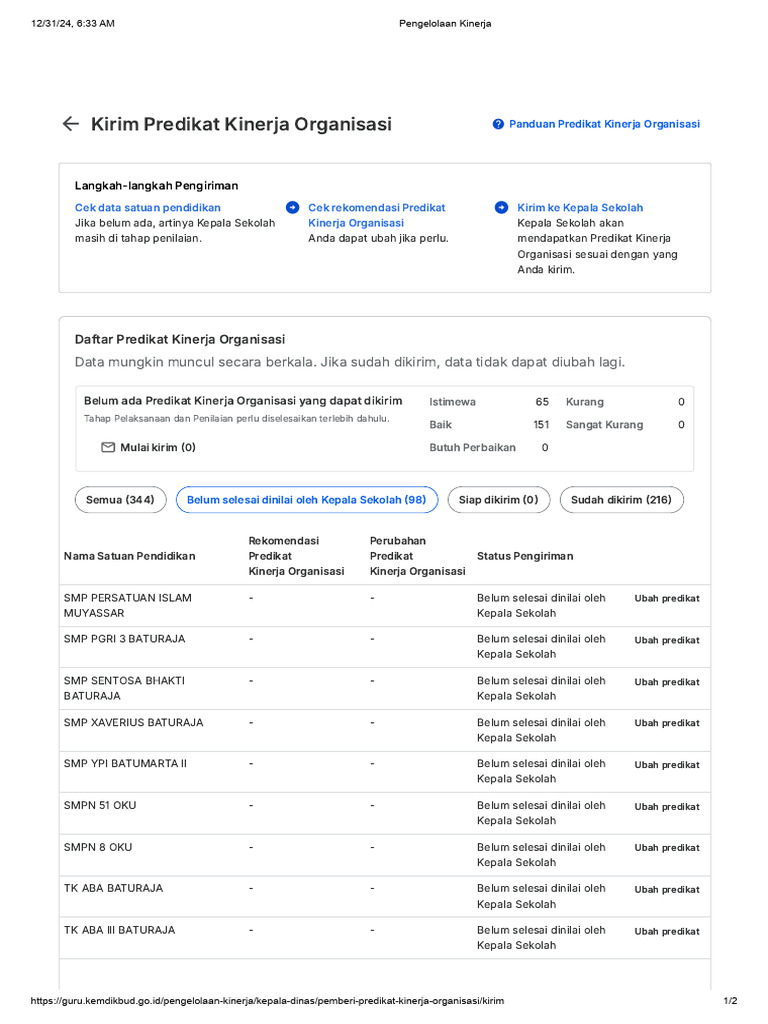 predikat organsiasi | PDF