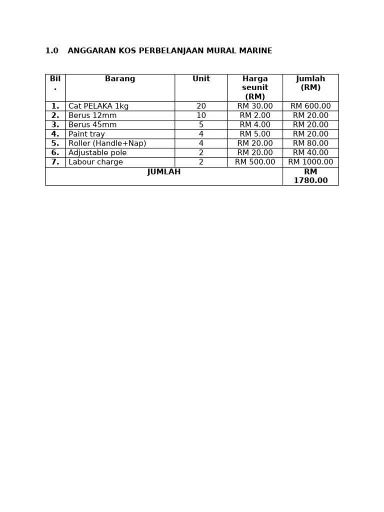 Anggaran Kos Mural | PDF