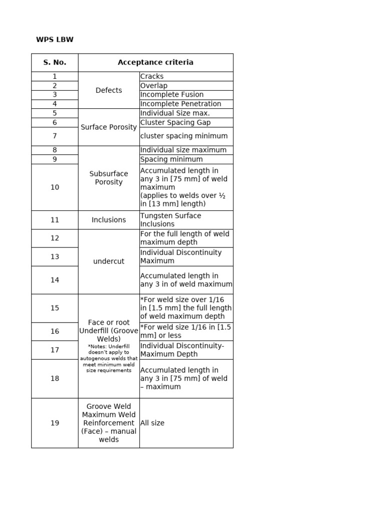 LBW acceptance criteria | PDF | Welding | Construction
