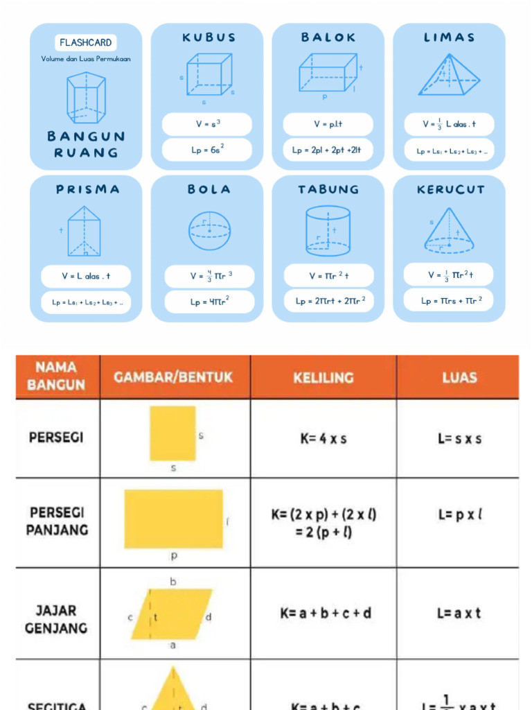 RUMUS BANGUN DATAR DAN RUANG | PDF