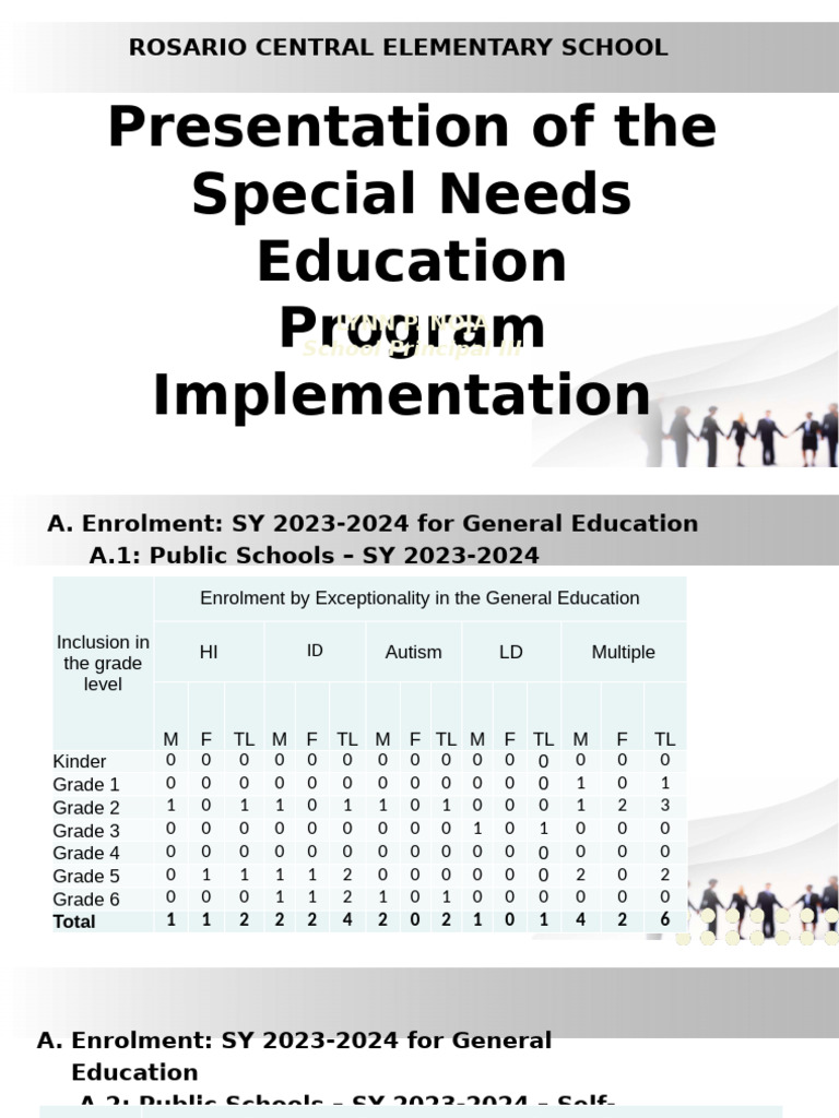 RCES Sped Presentation | PDF | Behavior Modification | Learning