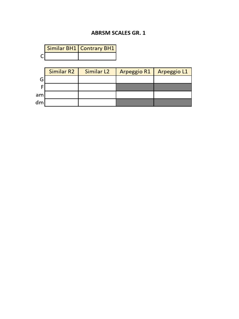 ABRSM Scales Checklist Gr. 1 | PDF