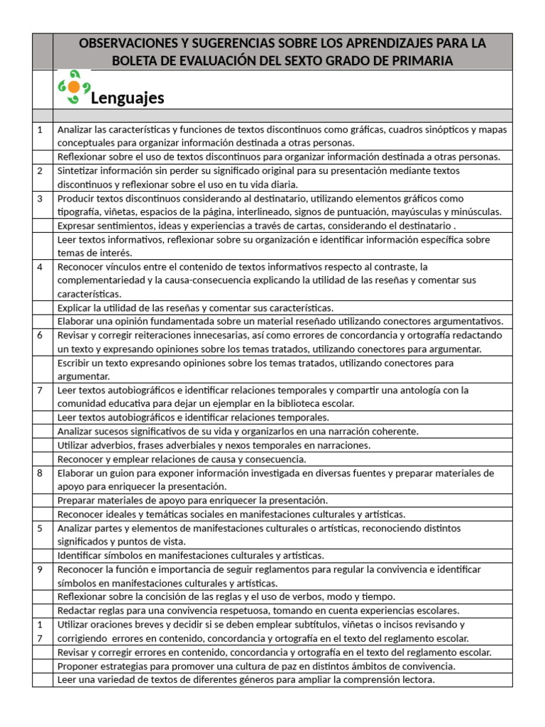 Lenguajes: Observaciones Y Sugerencias Sobre Los Aprendizajes para La Boleta de Evaluación Del ...
