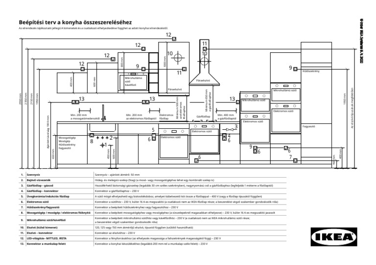 Electroplan A4 23jul Hu | PDF