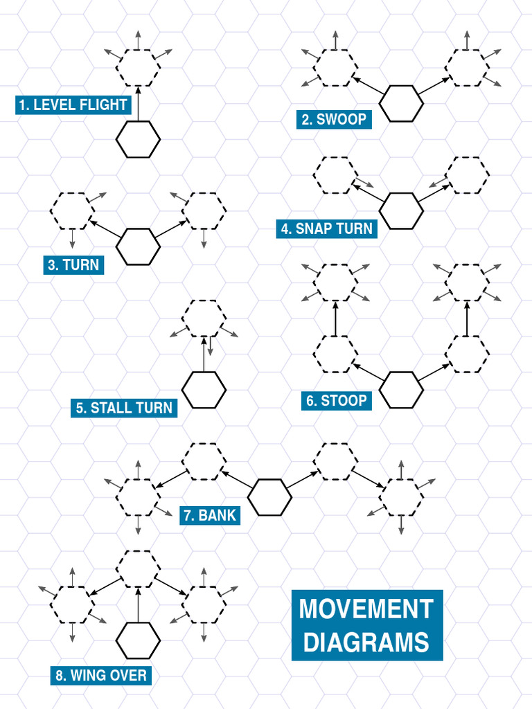 Aeronautica Movement Diagrams | PDF
