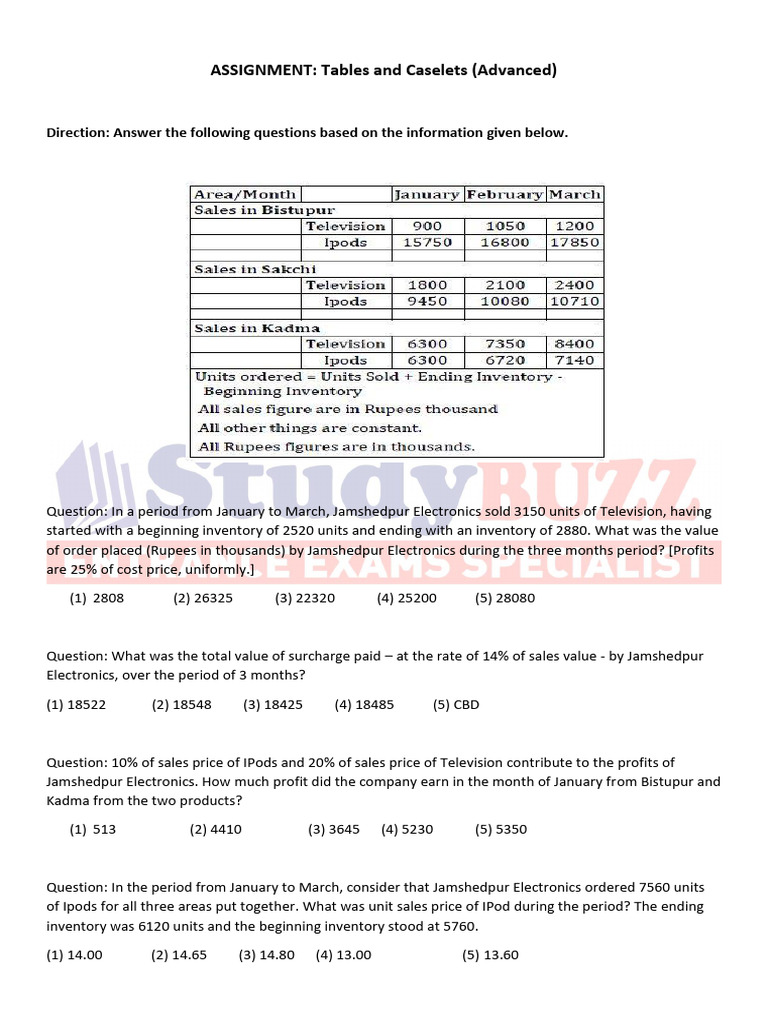 Class 17 Tables and Caselets (Advanced) | PDF | Profit (Economics) | Prices