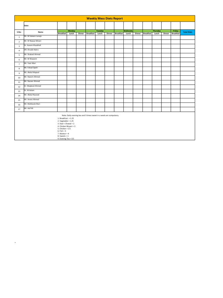 Weekly Mess Report | PDF