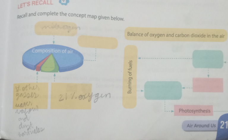 concept map science | PDF