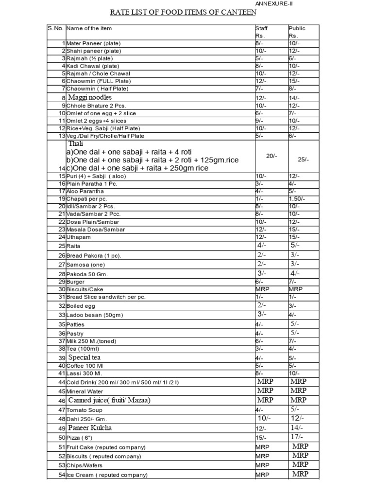 Annexure II Canteen List of Items | PDF | Indian Cuisine | Desi Cuisine