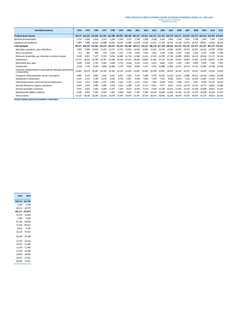 15_pbi_act_econ_n14_cte_1994-2023 | PDF | Sector privado | Economias