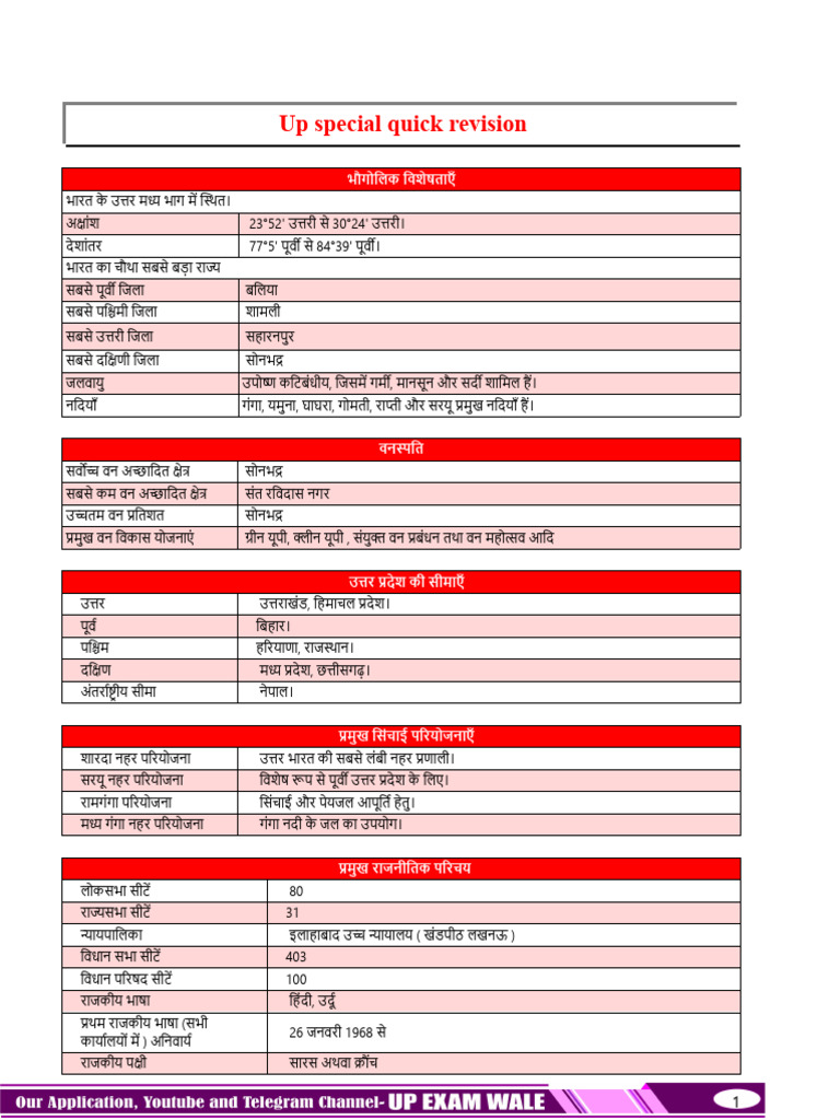 Up Special Quick Revision | PDF