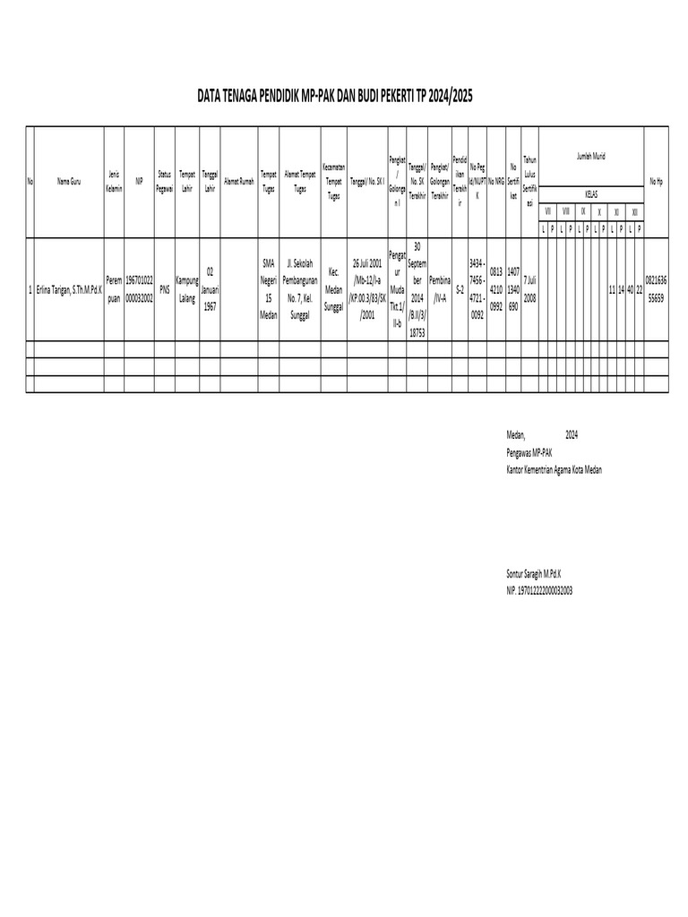 DATA TENAGA PENDIDIK MP - PAK 2024-2025-Ok | PDF