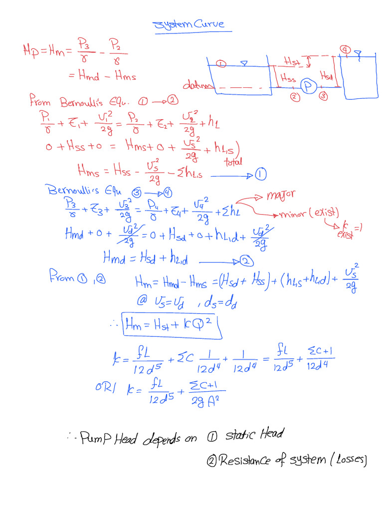 Performance Curve | PDF