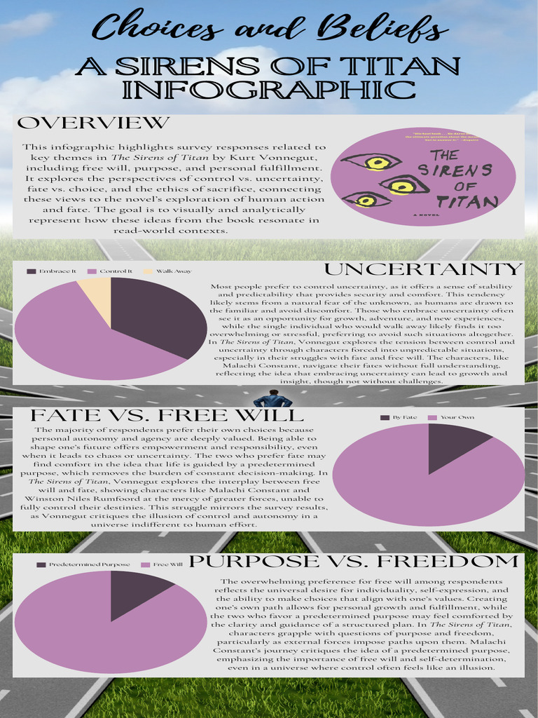 Intro To Fiction Final Infographic | PDF | Kurt Vonnegut | Free Will