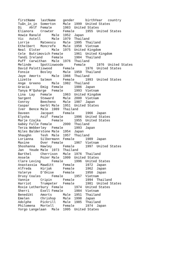 Person List | PDF