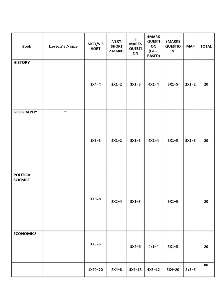 Class 9 Social Science Blueprint 2024-25 | PDF