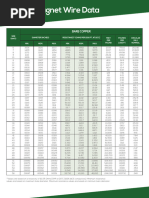 SWG & Awg Table | PDF | Wire | Manufactured Goods