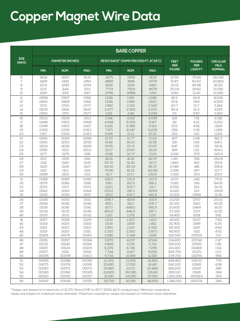 MWS-copper-magnet-wire-data | PDF | Building Engineering | Electrical ...
