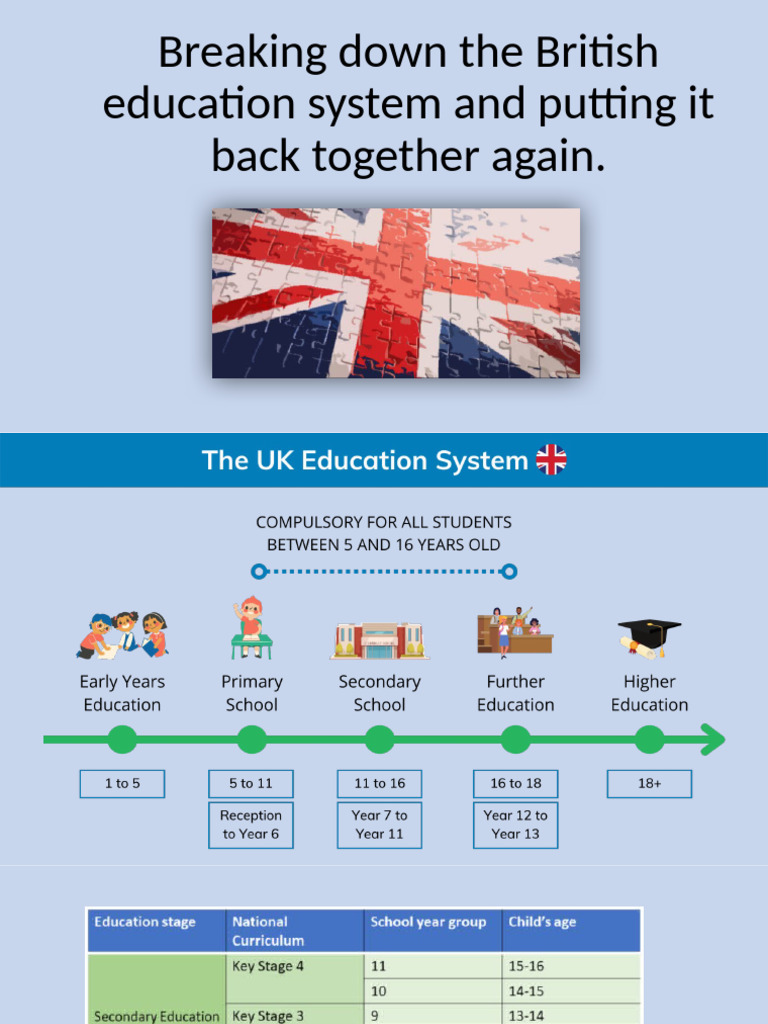 Breaking down the British education system and putting | PDF | Educational Stages | Schools