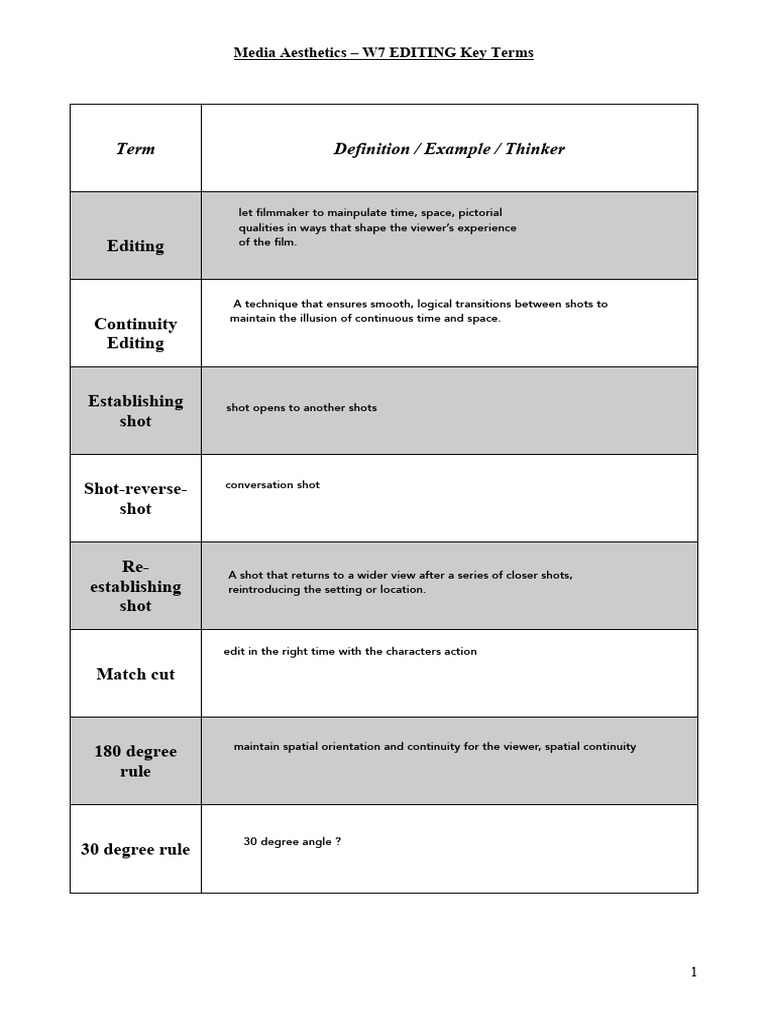 Media Aesthetics - W7 Editing Key Terms | PDF