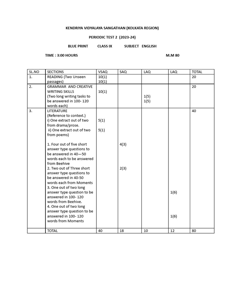 BP-PT2-IX-English | PDF