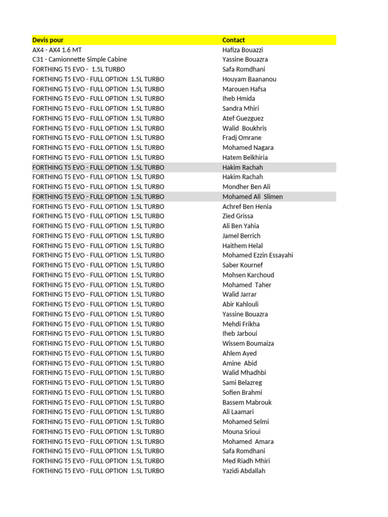 Liste Prospects Sousse | PDF
