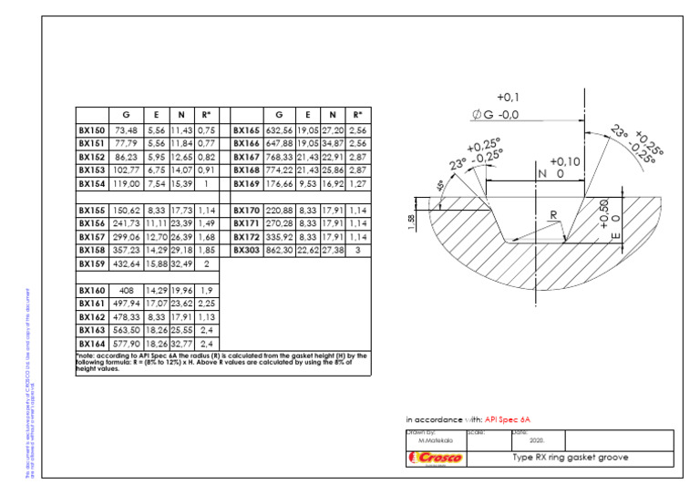 BX Ring Gasket Dimensions Overview | PDF