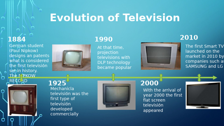 Timeline TVs | PDF