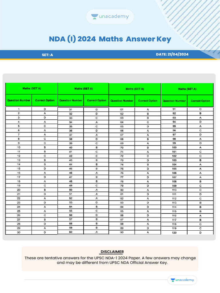 NDA 1 2024 Official Answer Key | PDF
