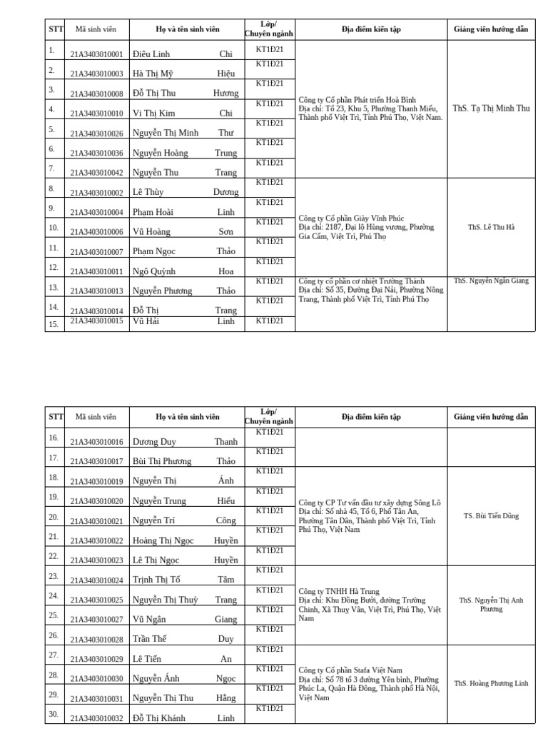 2024. Kien Tap Nghe Nghiep Kt1đ21 -Gui Sv | PDF