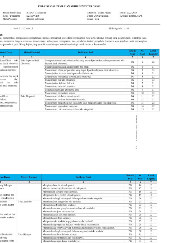 Kisi Kisi Bindo X | PDF