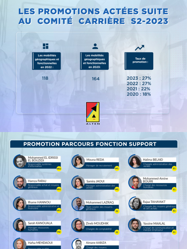 PROMOTIONS CC S2-2023 | PDF