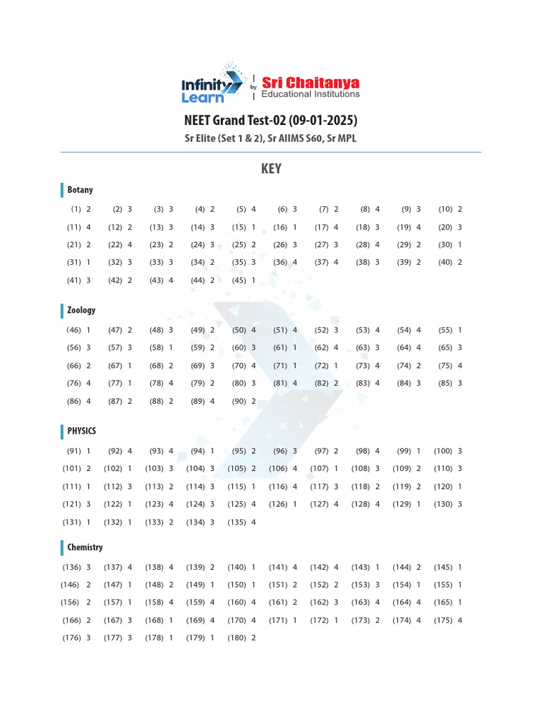 Sr Elite (Set-1 & 2), AIIMS S60 & MPL_NEET Grand Test-02 (09-01-2025 ...