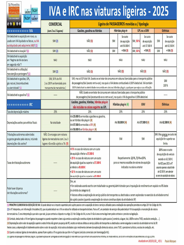 Viaturas 2025 - Paulo Marques Deitado | PDF