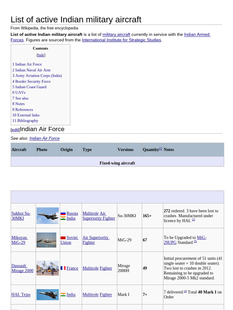 Active Indian Military Aircraft List | PDF | Aviation | Aircraft