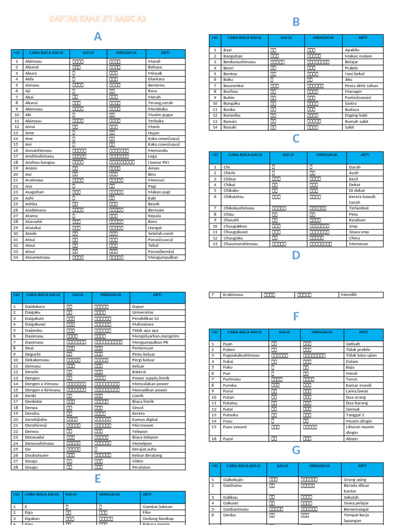 DAFTAR KANJI JFT BASIC A2-1 | PDF