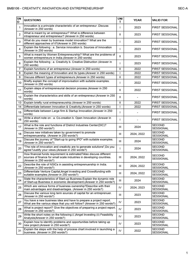 Bmb106 - Creativity, Innovation and Entrepreneurship - Sec-A | PDF | Entrepreneurship | Startup ...