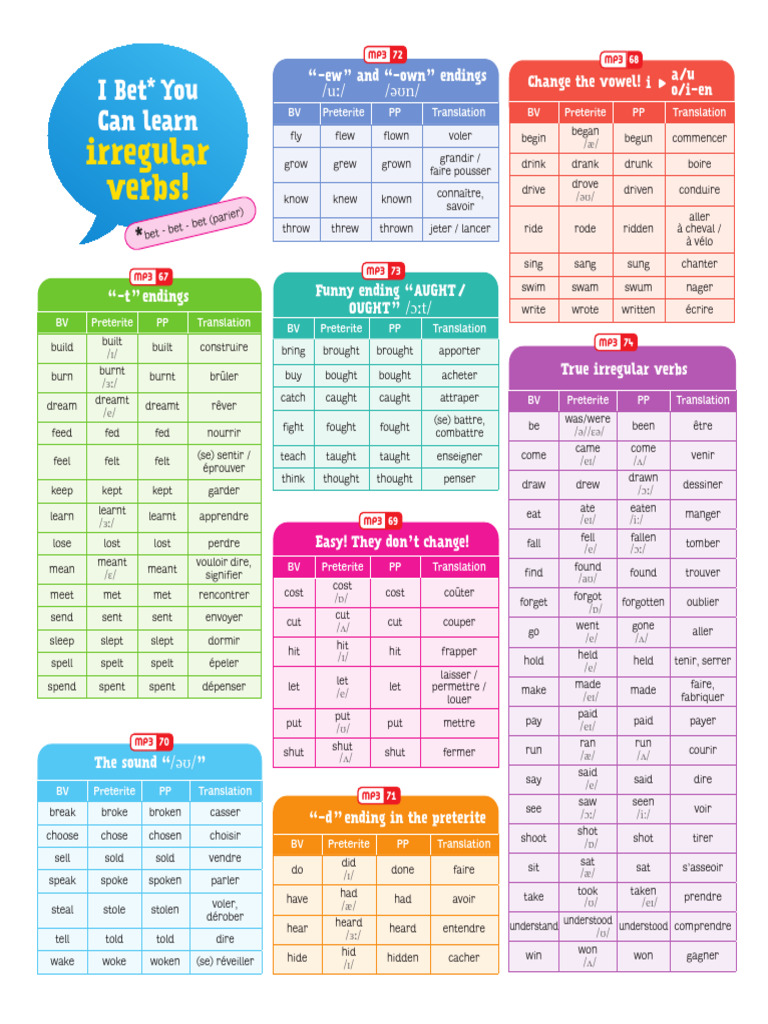 Irregular Verbs - I Really Bet You Can | PDF | Linguistic Morphology ...