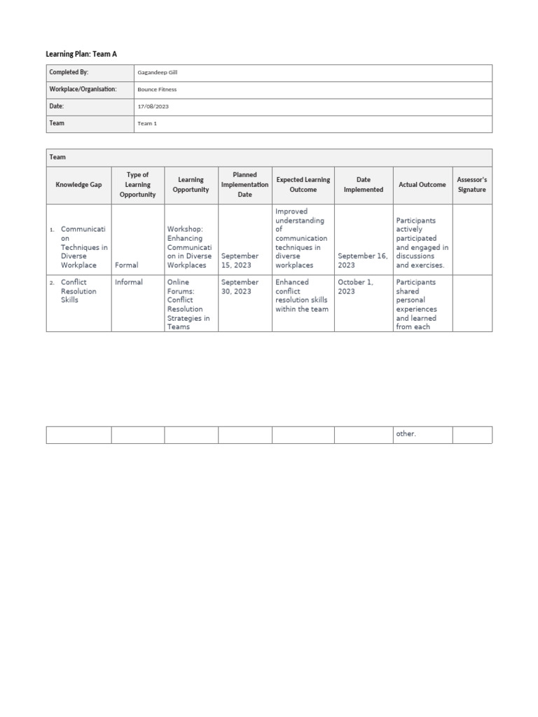 BSBCRT511 - Task1.4 Learning Plan | PDF | Learning | Leadership