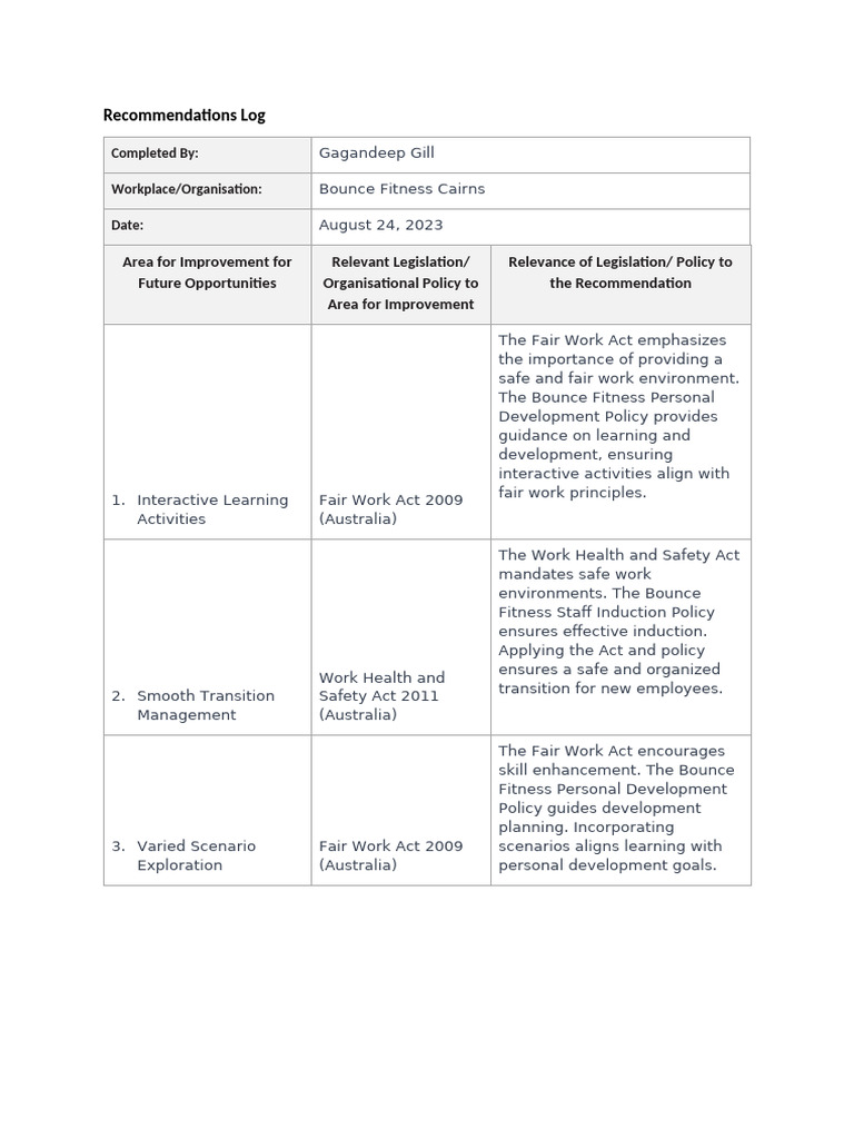 BSBCRT511 - Task4.2 Recommendations Log | PDF | Business