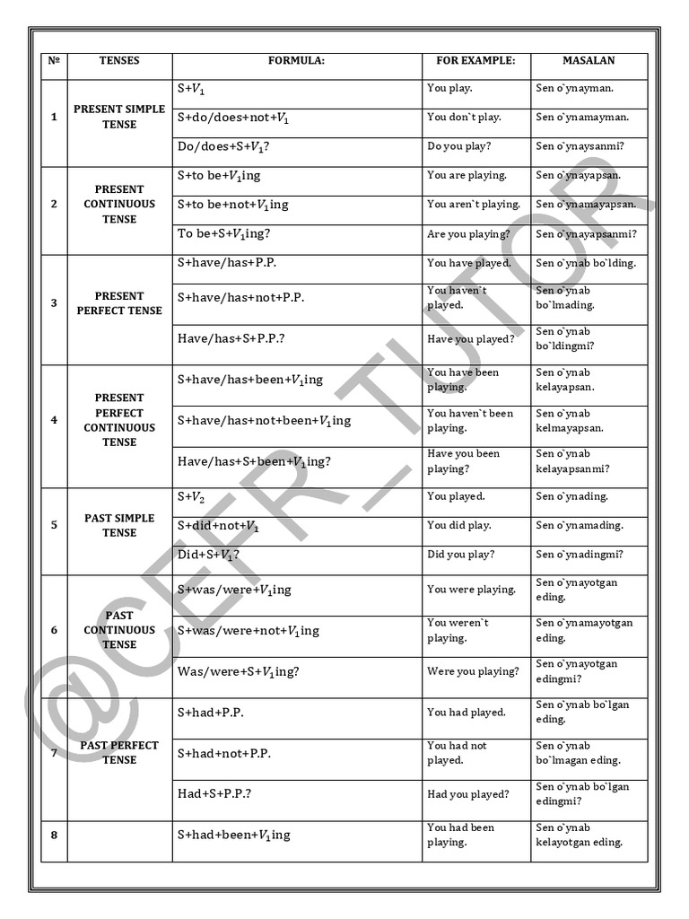 16 TENSES | PDF | Grammar | Language Mechanics